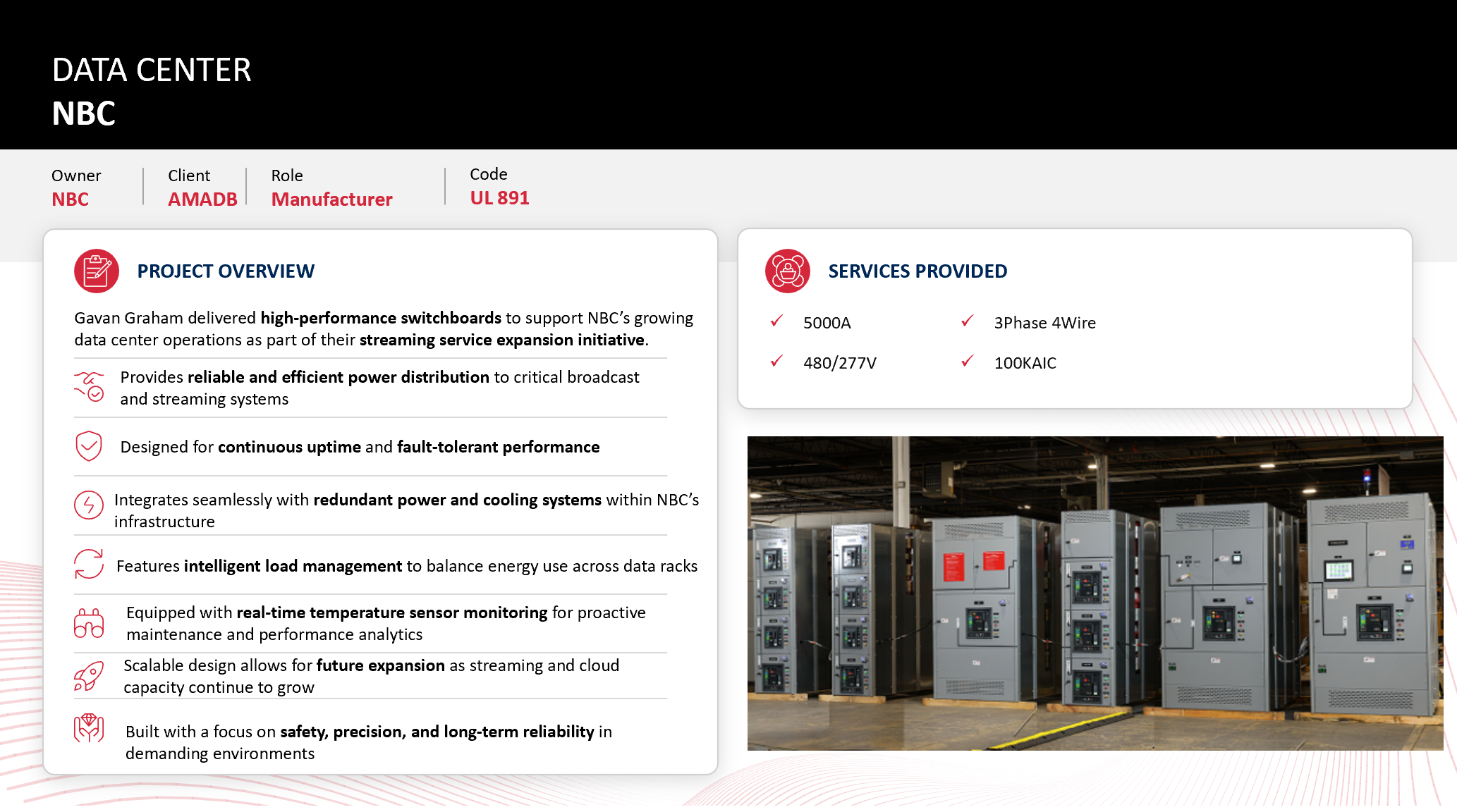 Custom Electrical Equipment Manufacturer | Gavan Graham (55 characters)